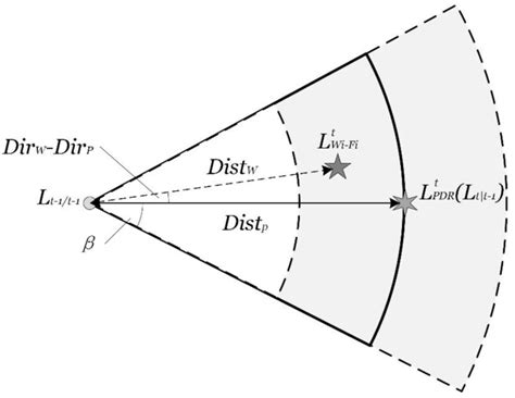 An Indoor Continuous Positioning Algorithm On The Move By Fusing