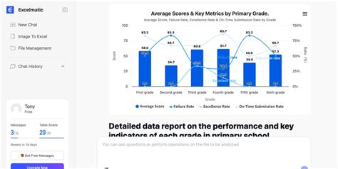 Highcharts Ai Tool For Data Charts