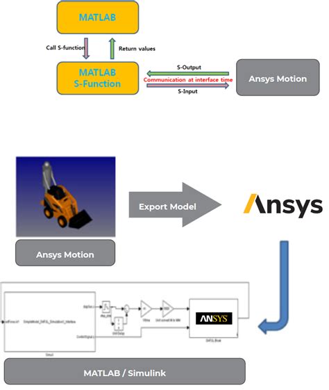 How To Perform A MATLAB Abaqus Co Simulation ResearchGate