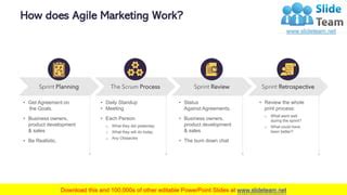 Agile Marketing Methodology PowerPoint Presentation Slides PPT