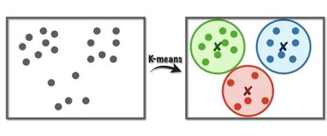 Taha Haririan On Linkedin Hello Friends Today We Want To Continue This Discussion Of Artificial