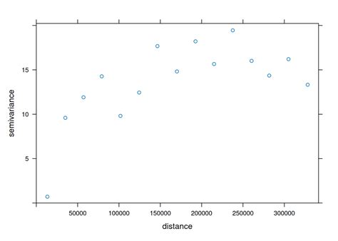 3 Inference Spatial Correlation Fitting Models Spatiotemporal Modelling With R
