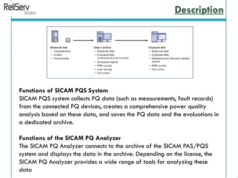 Sicam Pq Analyzer Pdf Databases Computer Software And Applications