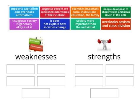 Functionalism Strengths And Weaknesses Group Sort