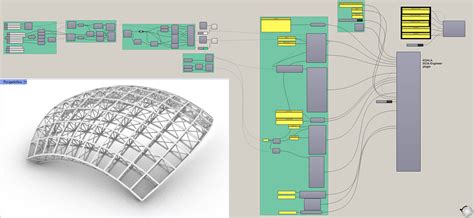 Parametric design and Visual scripting