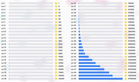 How Many Coins Do You Need For Each Tiktok T Level มิสเตอร์เป็ด Medium