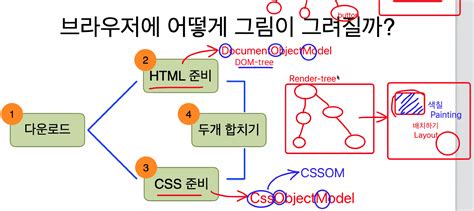 [react] 리렌더를 멈춰줘 memoization 속도를 더 빠르게 preload prefetch