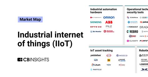 The Industrial Internet Of Things Iiot Market Map Cb Insights Research