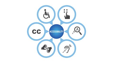 How To Navigate And Address Wcag 2 1 Accessibility Guidelines Uptop