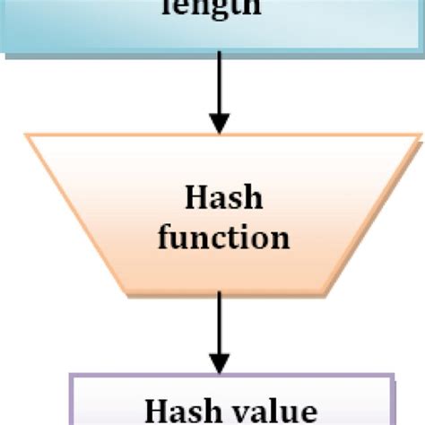 Random Number Generation With Prime Seed Using Lcm Download