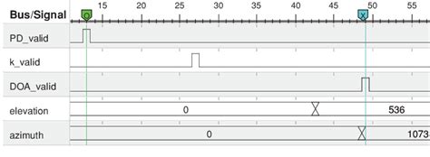 Hardware Design Of The Wideband Doa Estimator Download Scientific Diagram