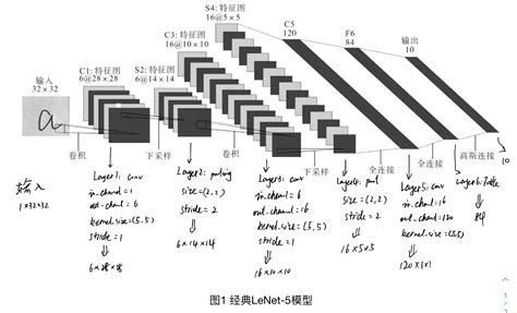 论文详读《基于改进 lenet 5 模型的手写体中文识别》 深度学习 陈壮实的搬砖生活 2048 ai社区
