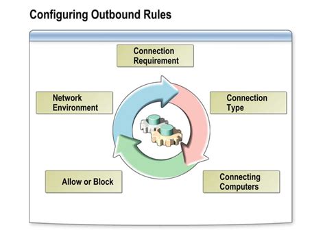 module 7 configuring network security ppt