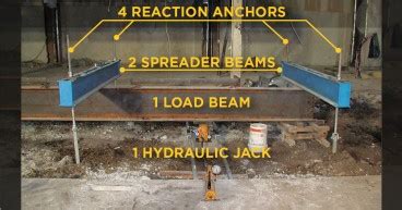 Geotechnical Engineering News And Technical Resources For Geotech