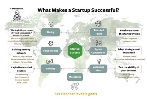 Gabriela Arzate On Linkedin Machinelearning Datascience Startups Kaggle Dataanalysis