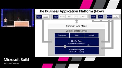 Microsoft Build 2018 Accelerate Your Saas App Development Using The