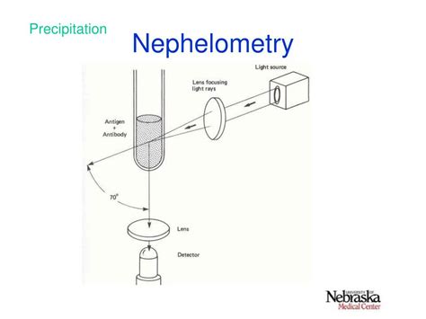 Ppt Precipitation Powerpoint Presentation Free Download Id2760090