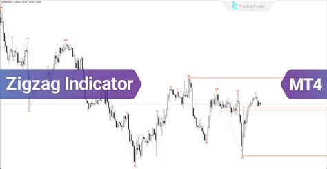 Zigzag Indicator For Mt4 Free Download