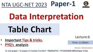 Table Chart For Ugc Net Exam Data Interpretatio Doovi