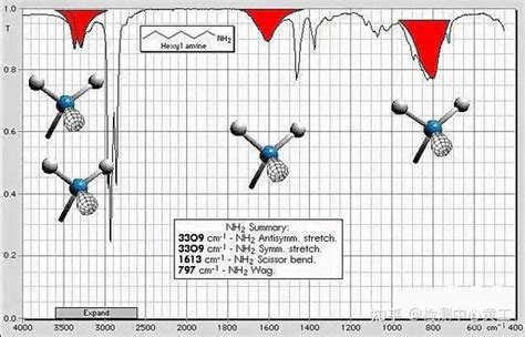 必读！红外光谱（二）：解析红外光谱图 知乎