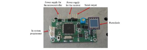 Vlc Receiver Module Download Scientific Diagram