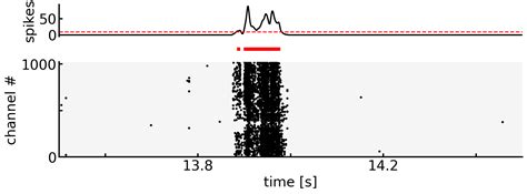 3 burst detection — mea book python tutorial for analyzing mea recording