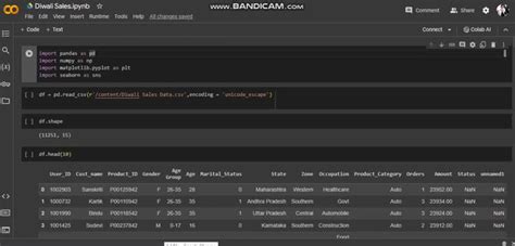 kushal khade on linkedin dataanalysis diwalisales businessinsights python customerexperience…