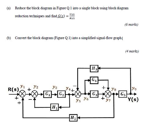 solved a reduce the block diagram in figure q 1 into a