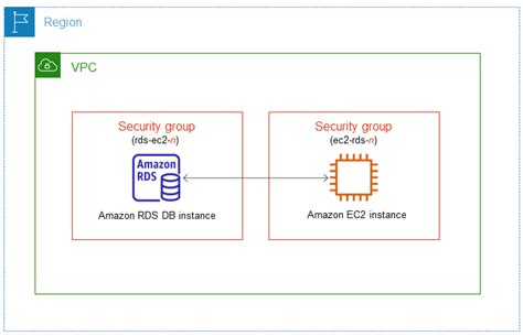 Step By Step Guide Setting Up And Connecting Mysql On Ec2 Ubuntu Instance By Rohan Varma Medium