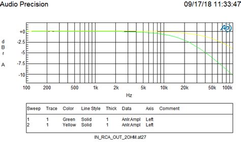 TPA LC Filter Design For PBTL Pre Filter Vs Post Filter Audio Forum Audio TI E E