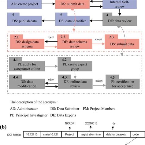 Data Extraction And Visualization For Data From Vasp Software Lattice