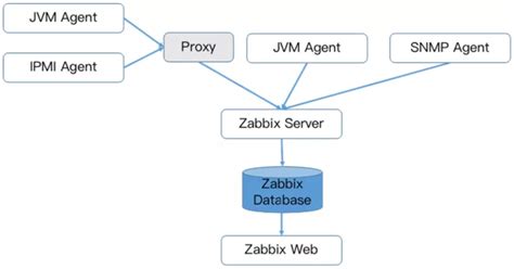 prometheus和zabbix的对比 promethus与zabbix相比 csdn博客