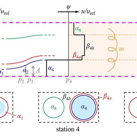 Schematic Of The Quasi 1d Theoretical Model For A Periodic Staggered Download Scientific
