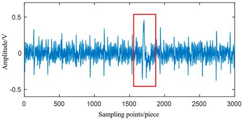 An Improved Empirical Wavelet Transform Filtering Method For Rail Head