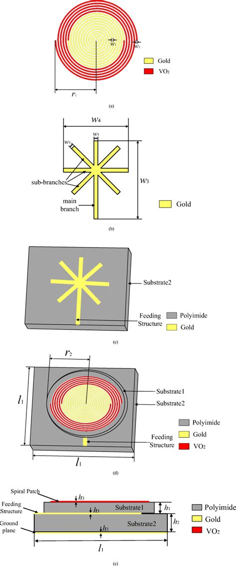 Configuration Of The Frequency Reconfigurable Wideband Thz Antenna A Download Scientific