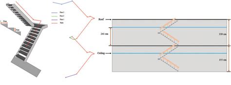 Path Geometry For Multi Floor Stairs Between Floor 1 And Floor 3 Of The