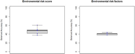 Prediction Of Transition To Psychosis From An At Risk Mental State Using Structural Neuroimaging