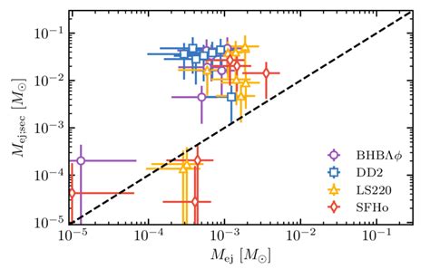 Comparison Between The Dynamical And The Disk Wind Ejecta As Obtained Download Scientific