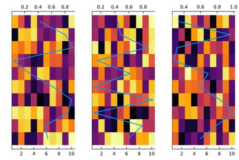 `twiny` In Plots Somehow Break The Subplot Margin Visualization Julia Programming Language