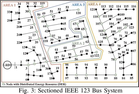 Figure From Simulation Integrated Distributed Optimal Power Flow For Unbalanced Power