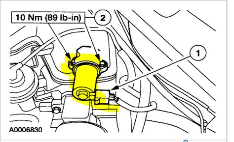 The Idle Speed Needs To Increase Stalls When Stopped