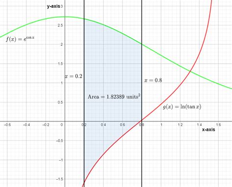 in the following exercise use a graphing utility to find th quizlet