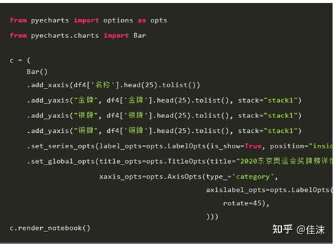 Python 制作可视化大屏全流程 知乎