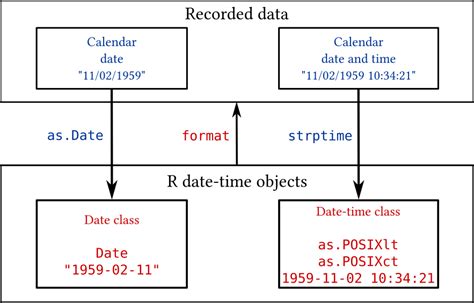 Population Health Data Science With R