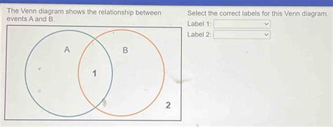 The Venn Diagram Shows The Relationship Between Select The Correct