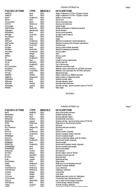 Pseudo Attribut Download Free Pdf Cartesian Coordinate System