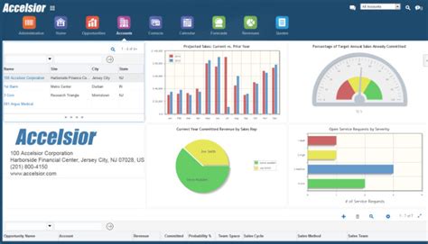 new jquery charts in siebel open ui