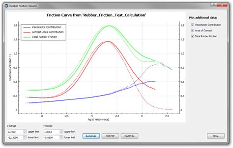 Rubber Friction
