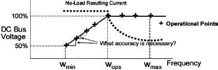 Implementing Embedded Speed Control For Brushless DC Motors Part Embedded