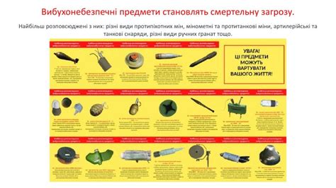 Вибухонебезпечні предмети Мінна безпека